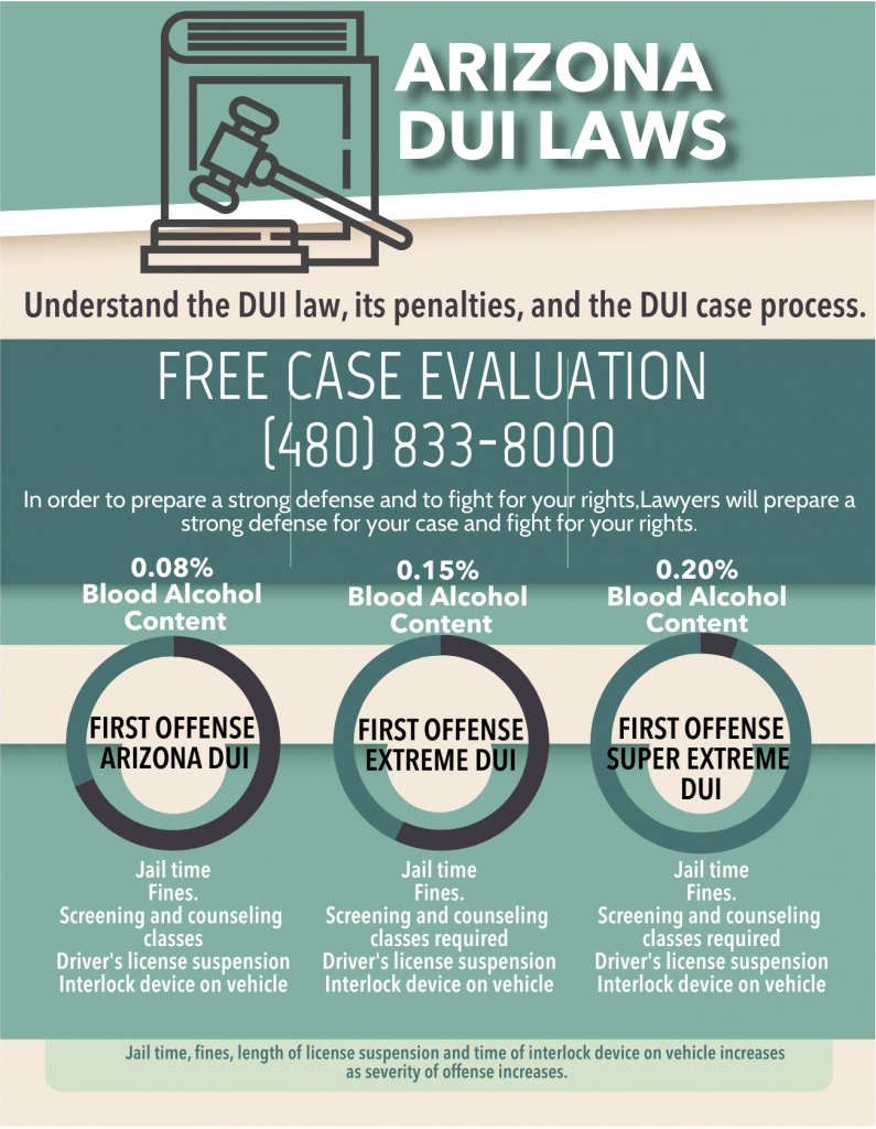 Arizona DUI Laws | Experienced Phoenix DUI Attorneys, Free Consults
