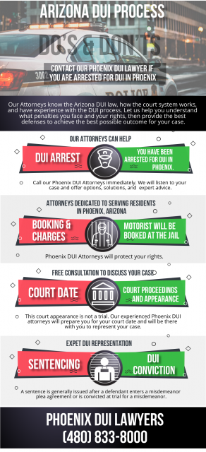 The DUI Process in Arizona | Phoenix DUI Lawyers, Best Criminal Defense
