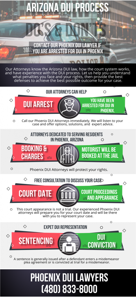 The DUI Process in Arizona | Phoenix DUI Lawyers, Best Criminal Defense